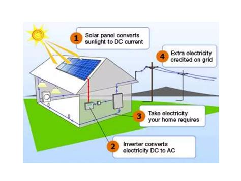 Image result for Working of Solar Cell Class 12 Animated