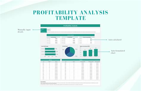 Image result for Account Based Profitability Analysis