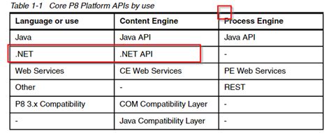 Image result for FileNet API