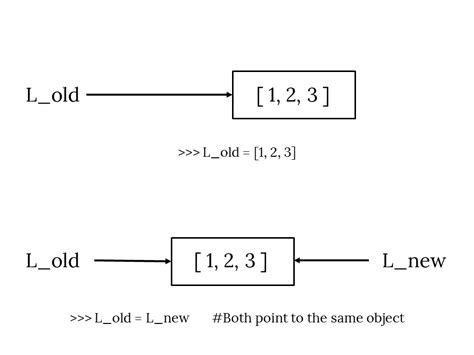 Image result for Python If in List