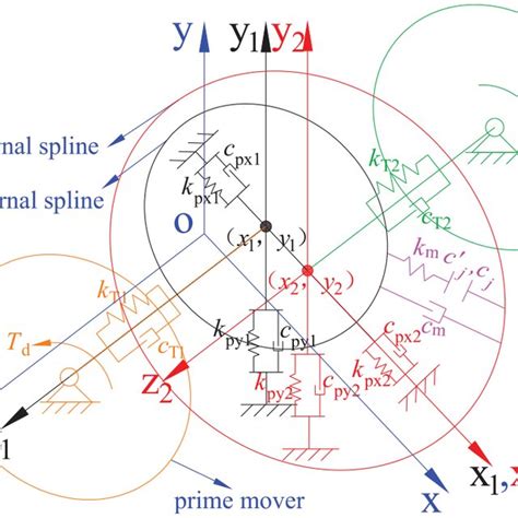 Image result for Involute Spline Drawing