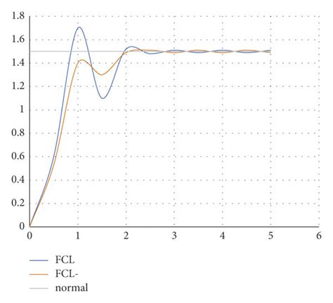 Image result for Fuzzy Genetic Algorithm
