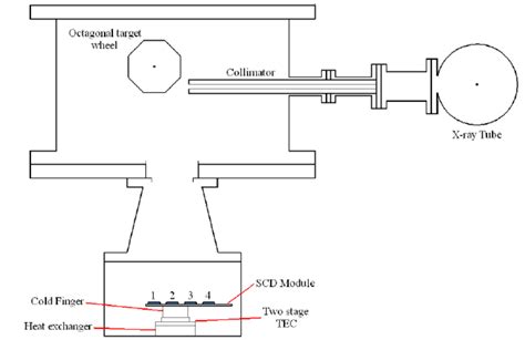 Image result for SCD Subarray Drawing