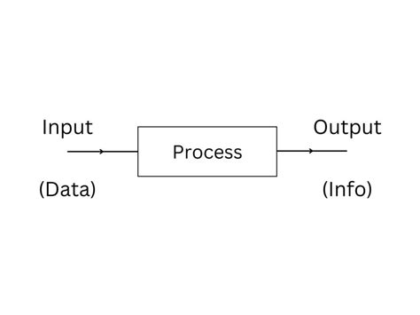 Image result for Data Preprocessing in Data Mining