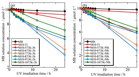 Image result for TiO2 Coatings