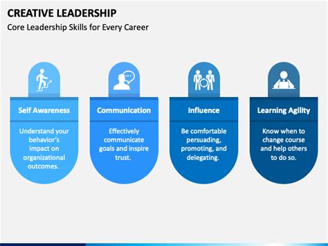 Image result for Lessons From Leadership Creative Design for Presentation