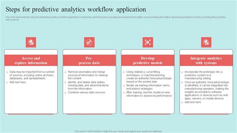 Image result for Predictive Analytics Steps