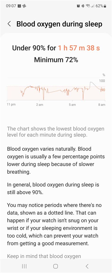 Image result for Samsung SM3 O2 Sensor