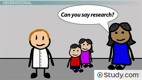 Image result for Descriptive Research Design Examples