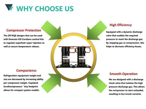 Image result for Test Procedure for a Copeland Scroll Compressor