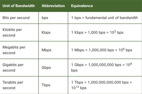 Image result for Bandwidth Example