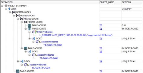 Image result for Distributed Query Execution Plan
