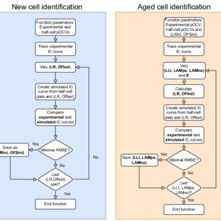 Image result for Recursive Function in DMS