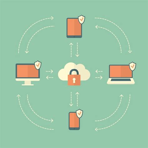 Image result for Data Syncronisation Between Devices