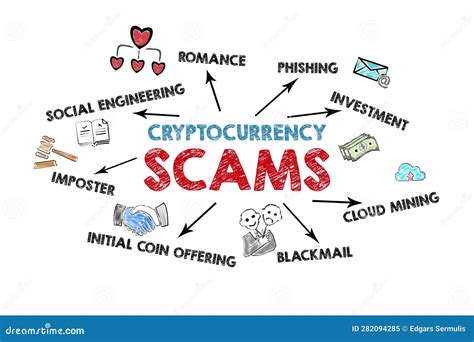 Image result for Crypto-Currency Scam