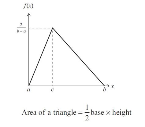 Image result for Triangular Distribution for Measurement