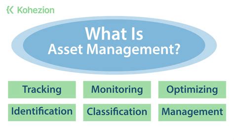 Image result for Asset Management Definition