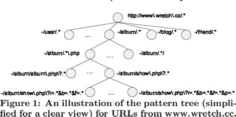Image result for How to Build a URL Normalizer