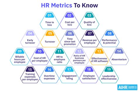 Image result for Example of HR Metrics Histogram Interpretation