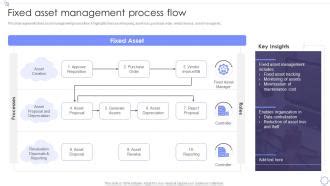 Image result for Fixed Asset Process Flow Chart