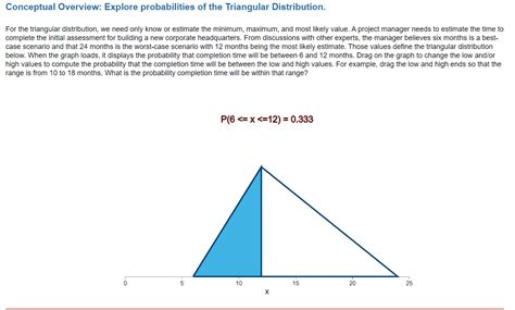 Image result for Triangular Distribution Quantitative Risk Analysis Project Management