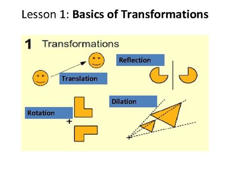Image result for Transformations Explained