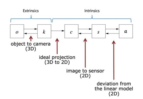 Image result for Essential Matrix Theory