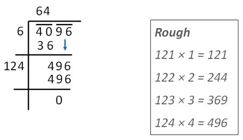 Image result for Finding Square Root by Division Method