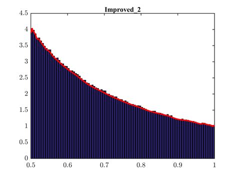 Image result for How to Plot Histogram in MATLAB