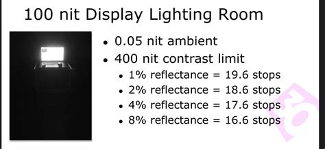 Image result for LED Array Dynamic Range
