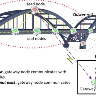 Image result for SHM Sensor Icon
