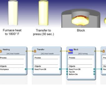 Image result for Deform 2D Modeling