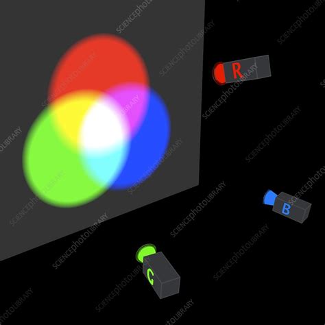 Image result for Additive Colour Synthesis