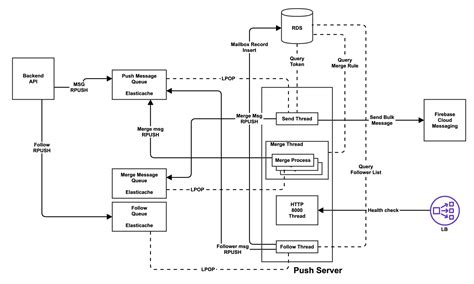 Image result for File Push to Server Image