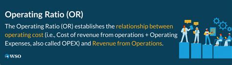 Image result for Operating Performance Ratio