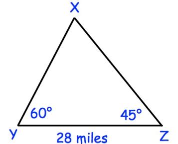 Image result for Cosine Problems