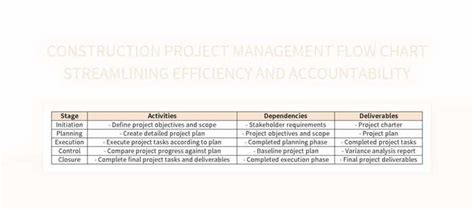 Image result for Typical Flowchart for Contractor Project
