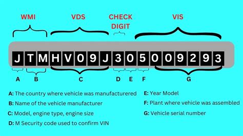 Image result for Chassis Number Check