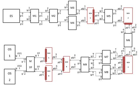 Image result for Mathematical Simulation