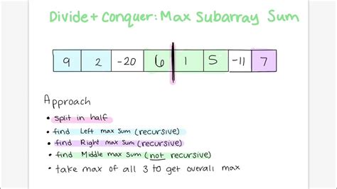 Image result for What Is a Subarray