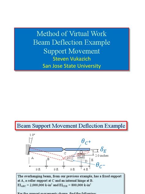 Image result for Virtual Work for Beams Example