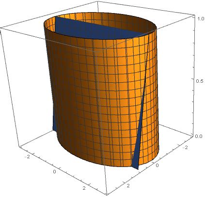 Image result for Parameterization Multivariable Calculus