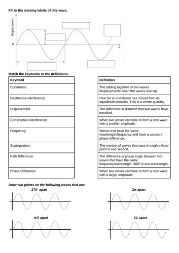 Image result for BTEC Applied Science Help Physics