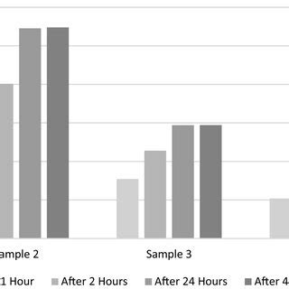 Image result for Water Absorbency