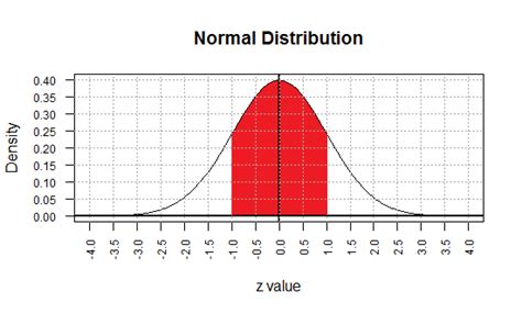 Image result for Standard Normal Table Left Tail
