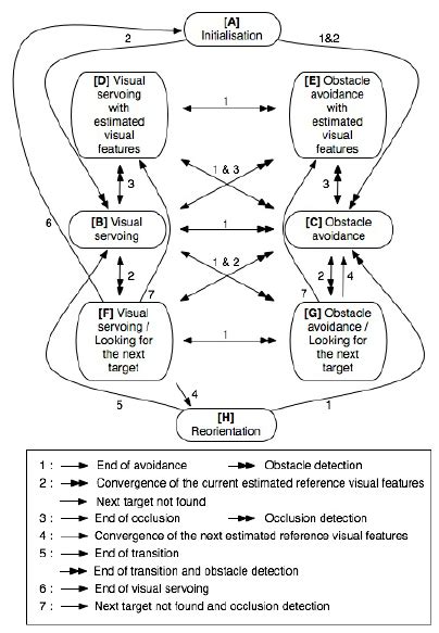 Image result for Self-Supervision Algorithm Training Step