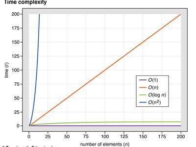 Image result for Understanding Time Complexity