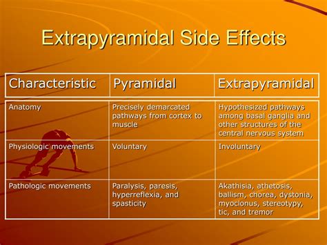 Image result for Extrapyramidal Activity