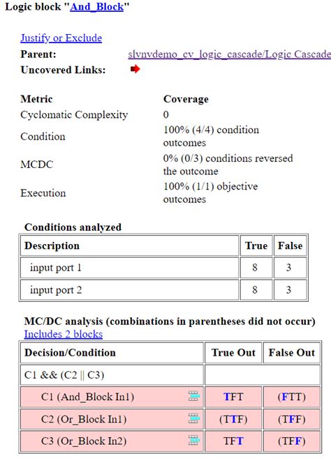 Image result for Mcdc Coverage Examples