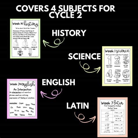 Image result for Classical Conversations Cycle 2 Coloring Pages